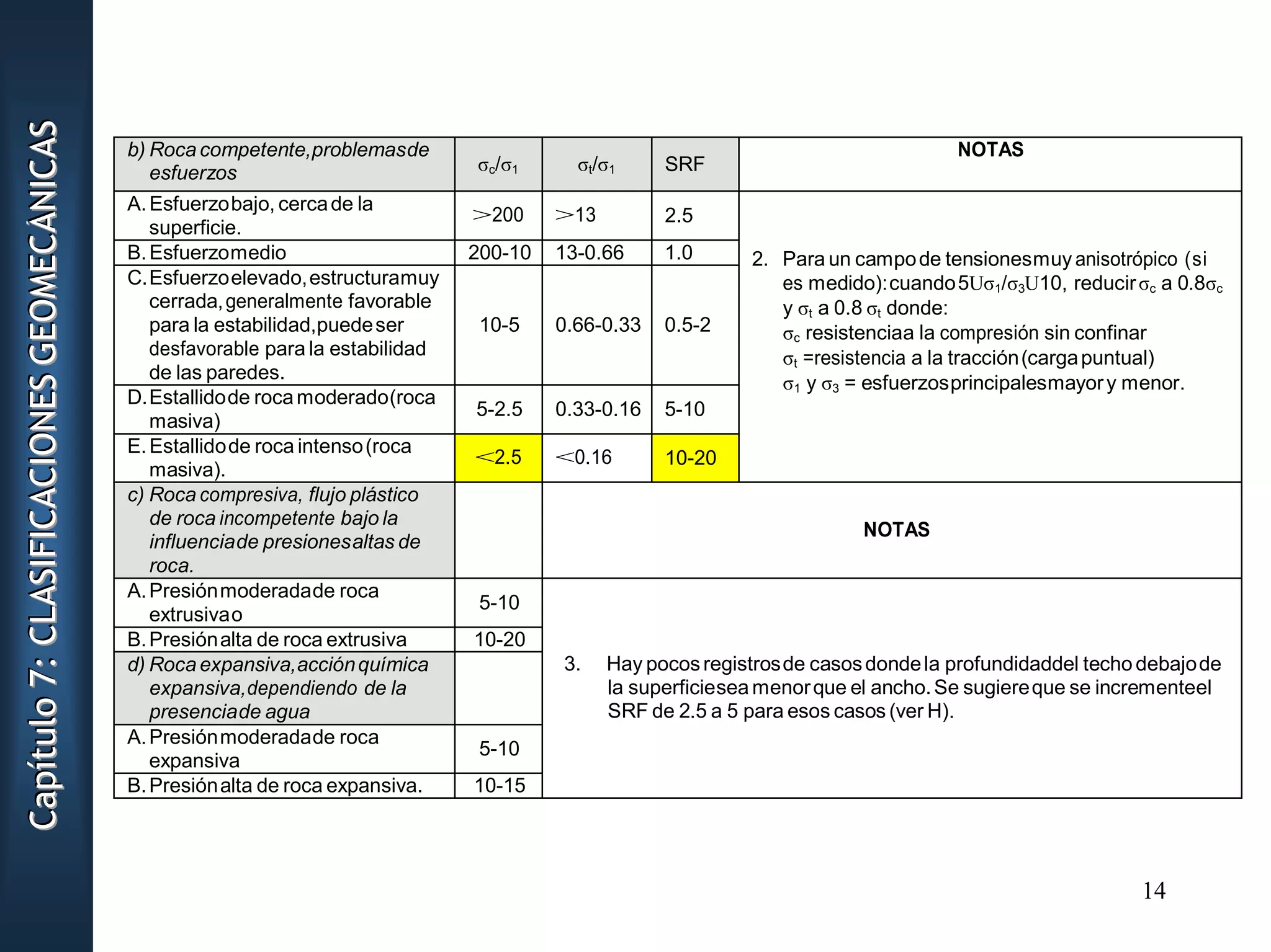 Clasificacion Q barton | PDF | Geology | Science