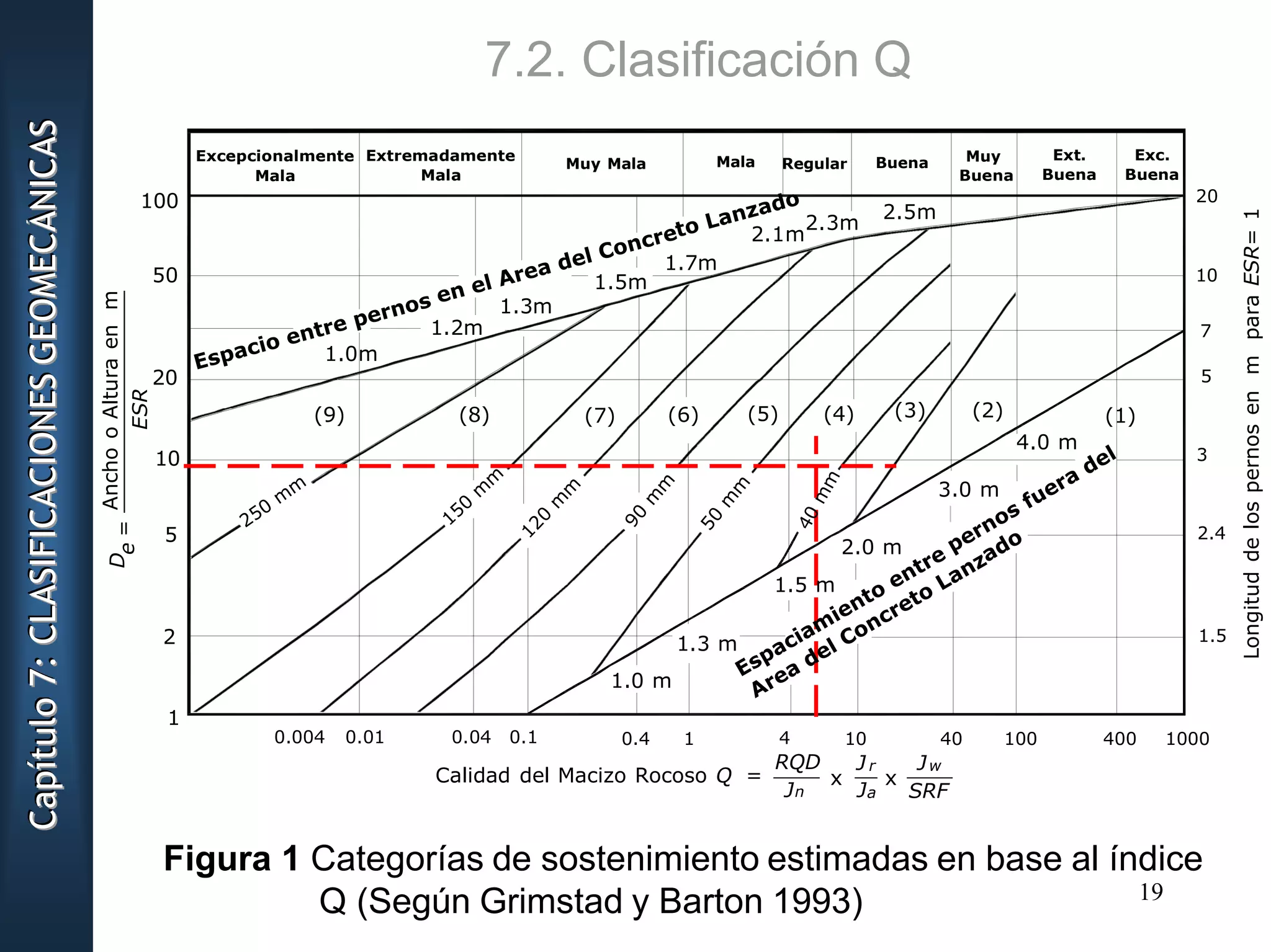 Clasificacion Q barton | PDF | Geology | Science