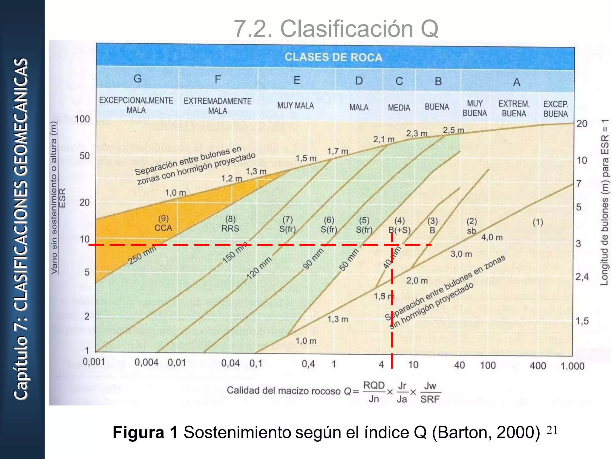 Clasificacion Q barton | PDF | Geology | Science