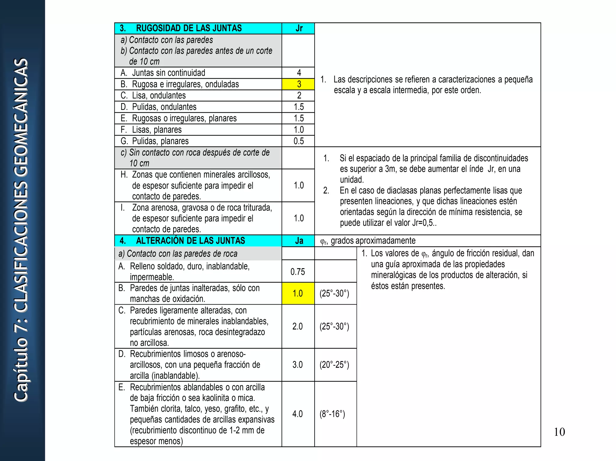 Clasificacion Q barton | PDF | Geology | Science