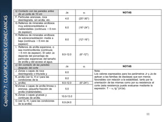 Clasificacion Q barton | PDF