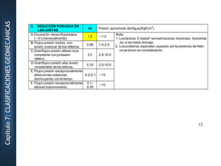 Clasificacion Q barton | PDF | Geology | Science