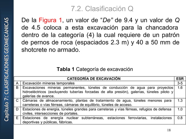 Clasificacion Q barton | PDF | Geology | Science
