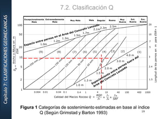 Clasificacion Q barton | PDF