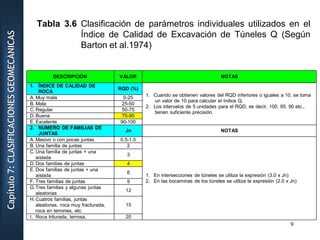 Clasificacion Q barton | PDF