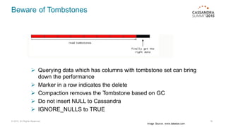Infosys Ltd: Performance Tuning - A Key to Successful Cassandra Migration | PPT