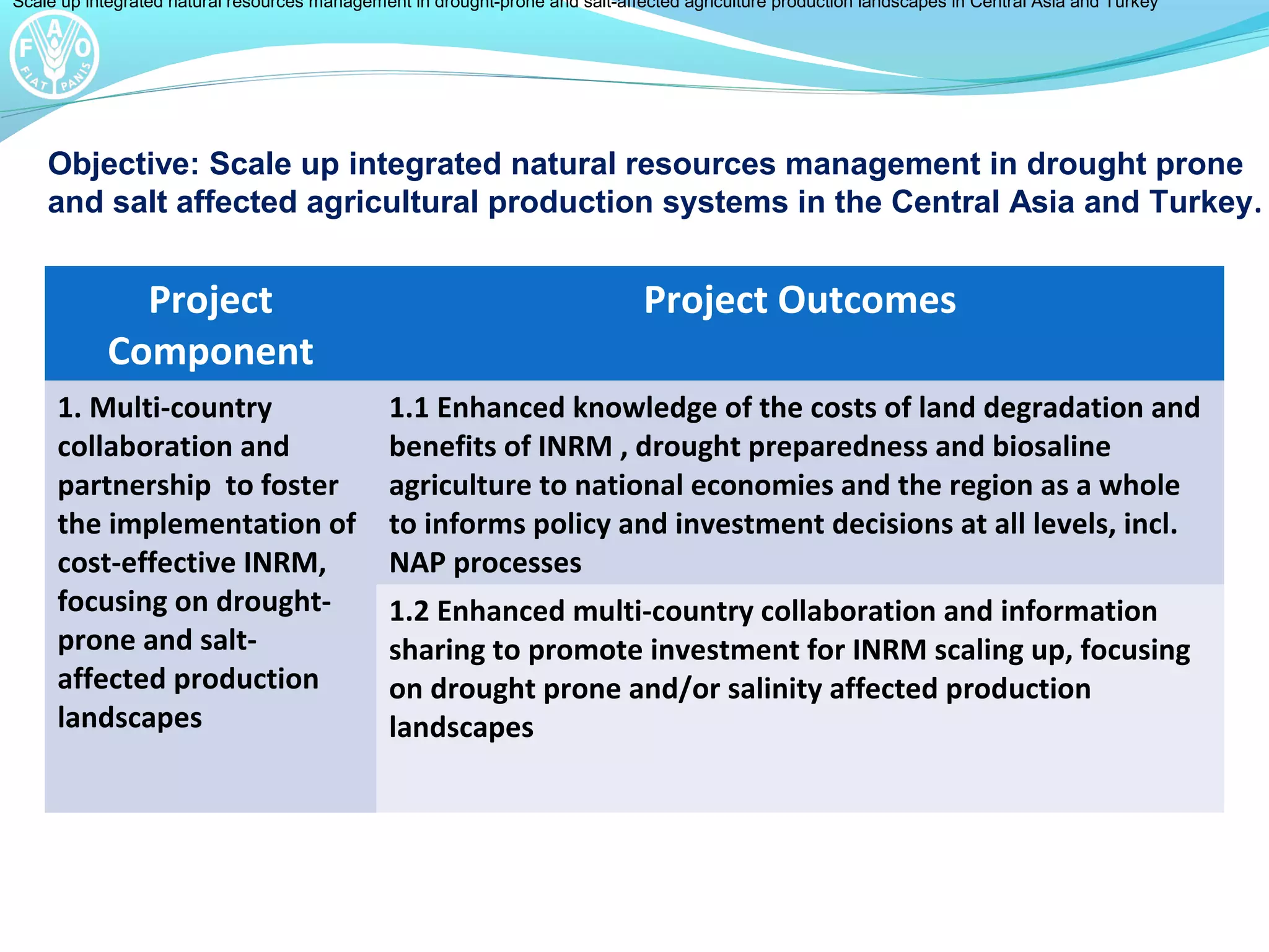 Integrated Natural Resources Management in drought-prone and salt ...