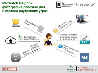 Infowatch. Дмитрий Бабушкин: "Внутренние угрозы ИБ: защищать только то, что действительно ...