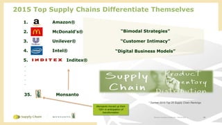 Creating a Digital Supply Chain: Monsanto's Journey | PPTX