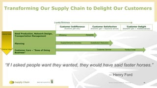 Creating a Digital Supply Chain: Monsanto's Journey | PPTX