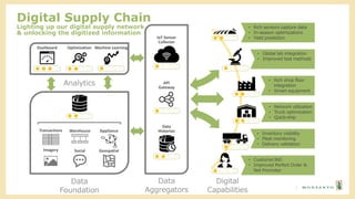 Creating a Digital Supply Chain: Monsanto's Journey | PPTX