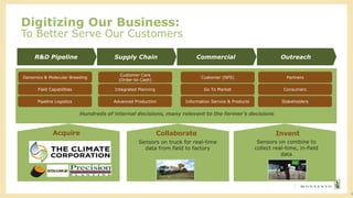Creating a Digital Supply Chain: Monsanto's Journey | PPTX
