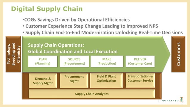 Creating a Digital Supply Chain: Monsanto's Journey | PPTX