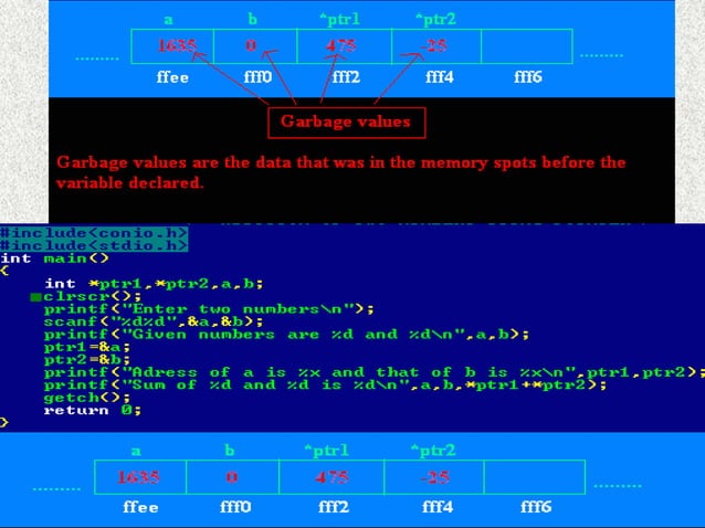 Pointers In C Programming Pptx Programming Languages Computing