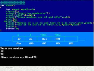 Pointers in C Programming | PPT