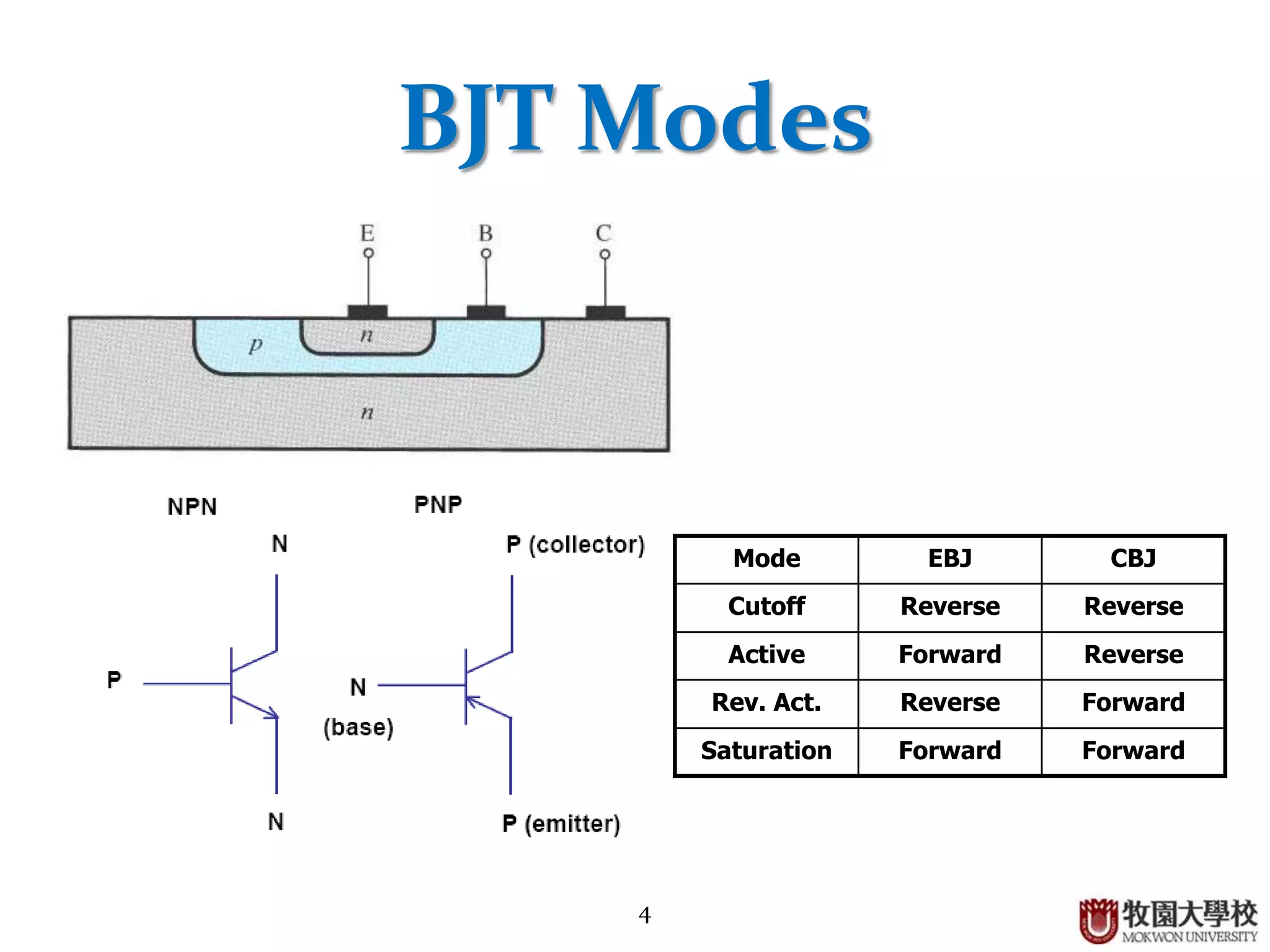 BJT - Operational Principle | PPTX