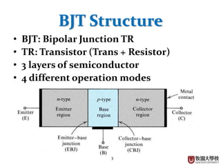 BJT - Operational Principle | PPTX