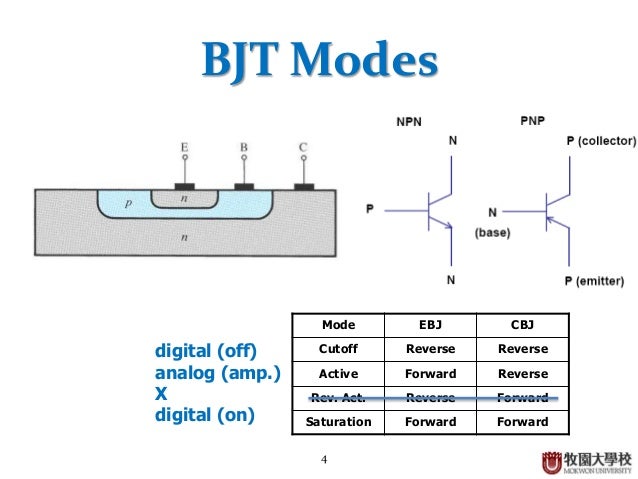 BJT - Operational Principle