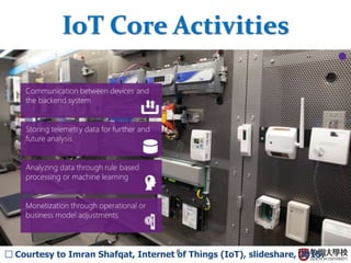 Introduction to IoT | PPTX