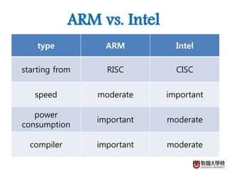 ARM CPU | PPT