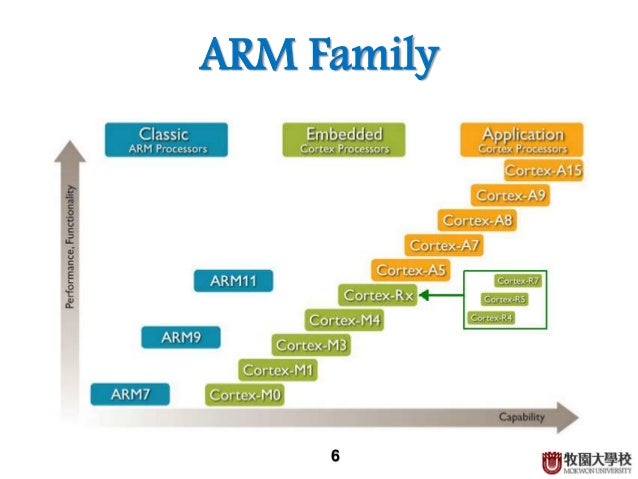 ARM CPU