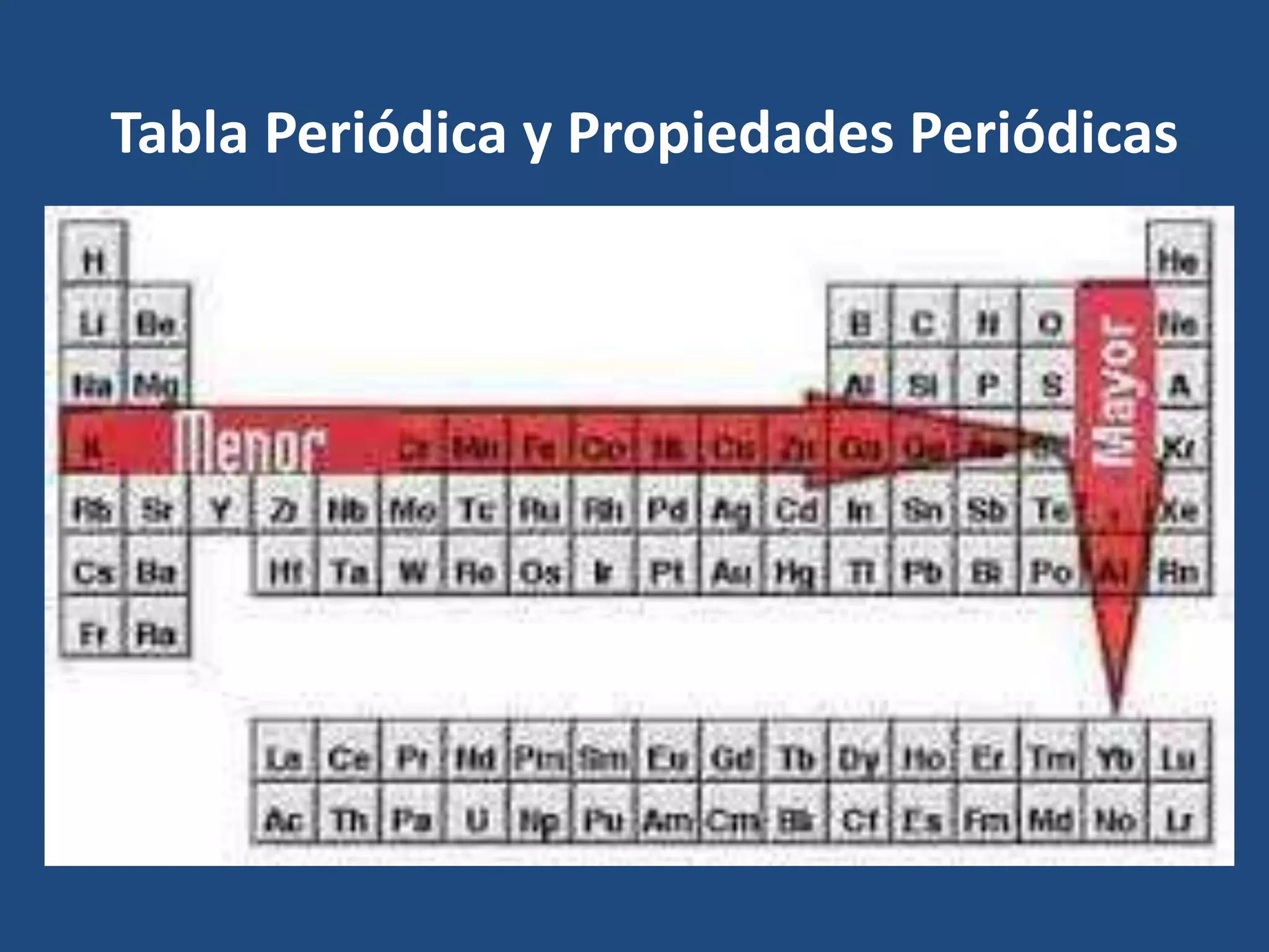 Tabla periódica y propiedades periódicas | PPTX