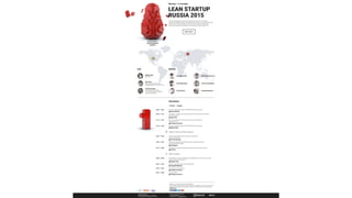Lean Startup Russia 2015. Максим Плосконосов | PPT