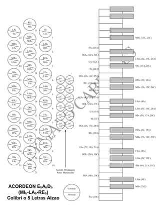 8. Acordeón SIbMIbLAb Alzao o Colibrí | PDF