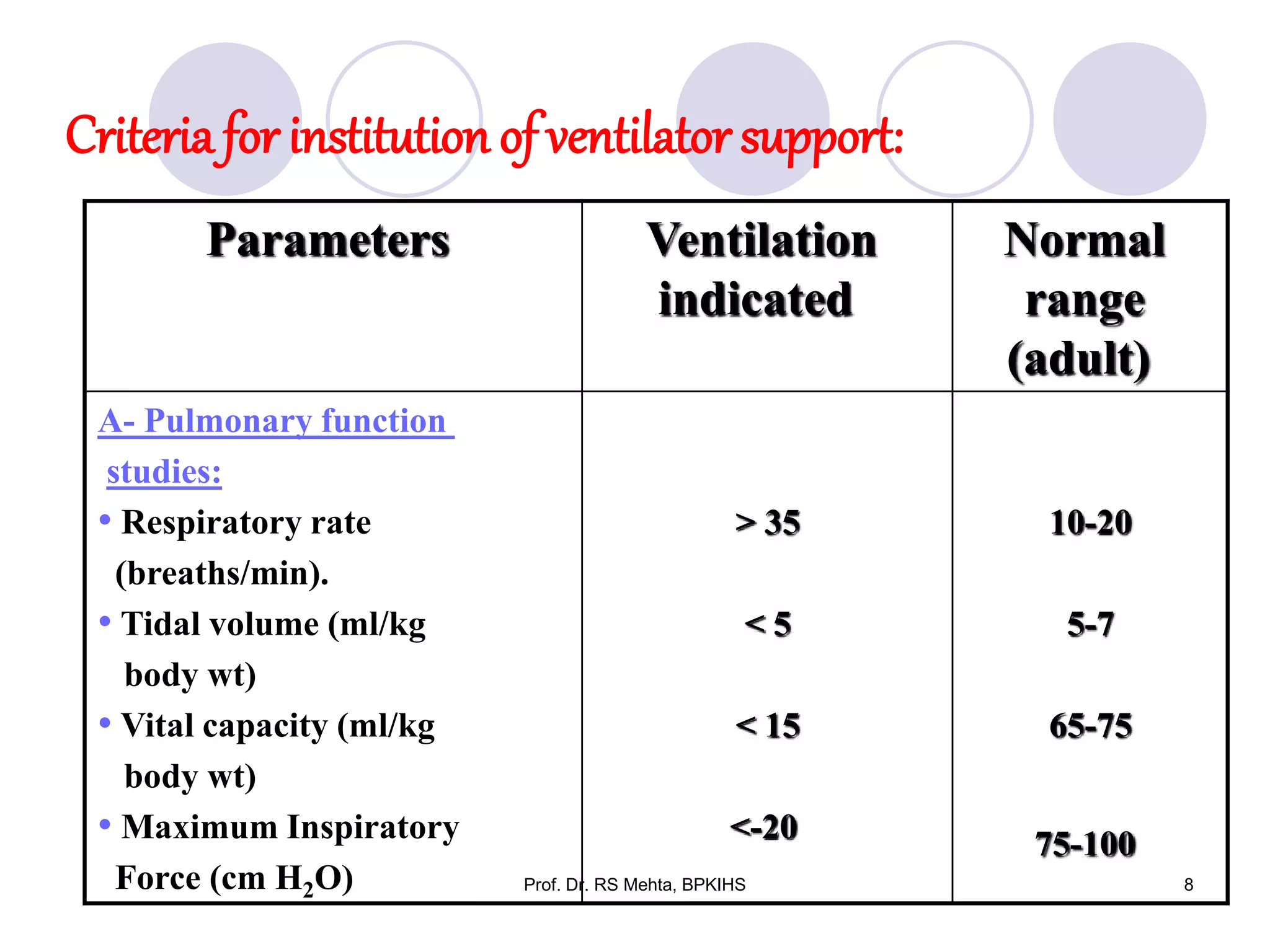 8. ventilator nursing care | PPSX