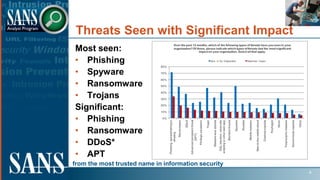 Security Whack-a-Mole: SANS 2017 Threat Landscape Survey | PPT