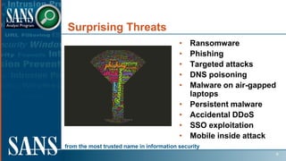 Security Whack-a-Mole: SANS 2017 Threat Landscape Survey | PPT