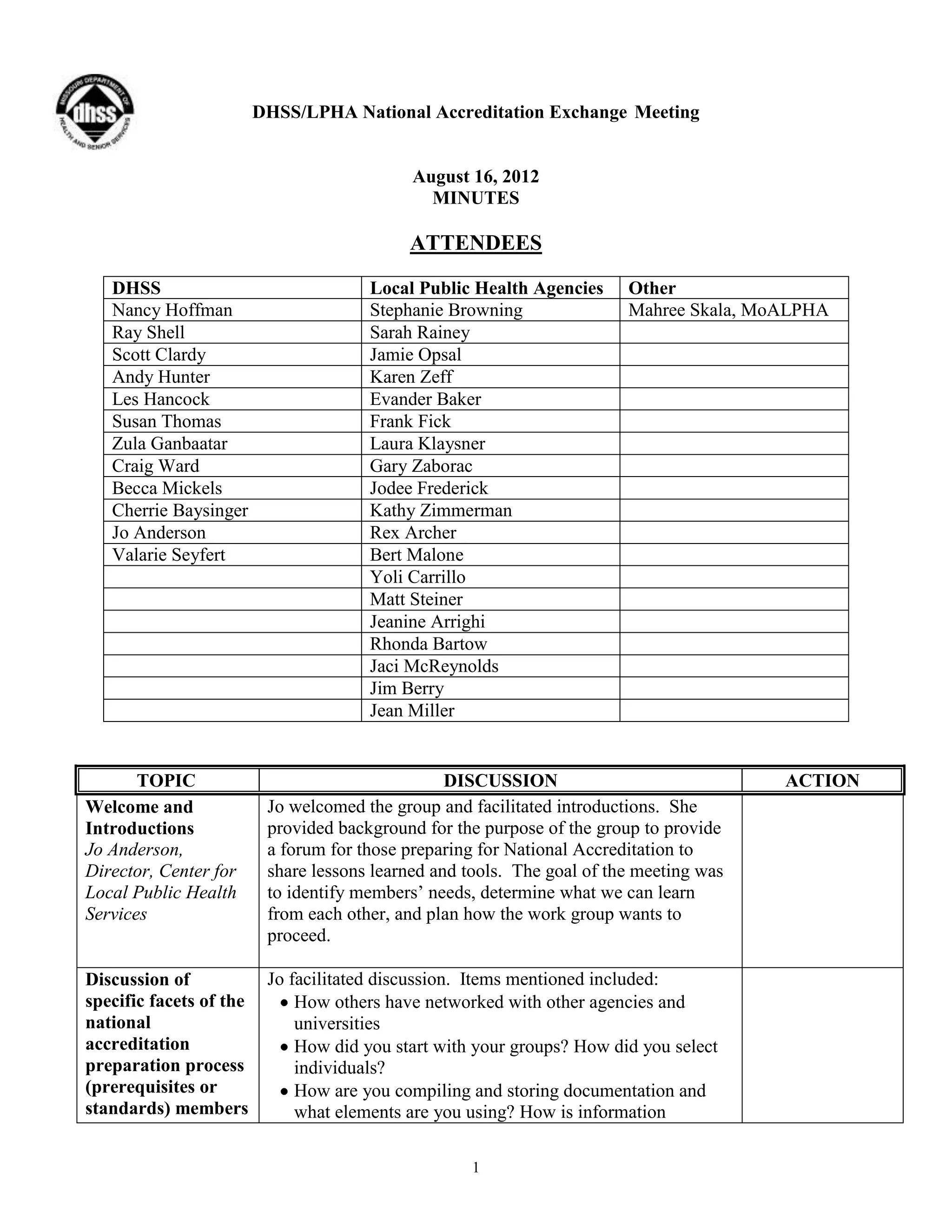 8 16-12 phab meeting minutes | PDF