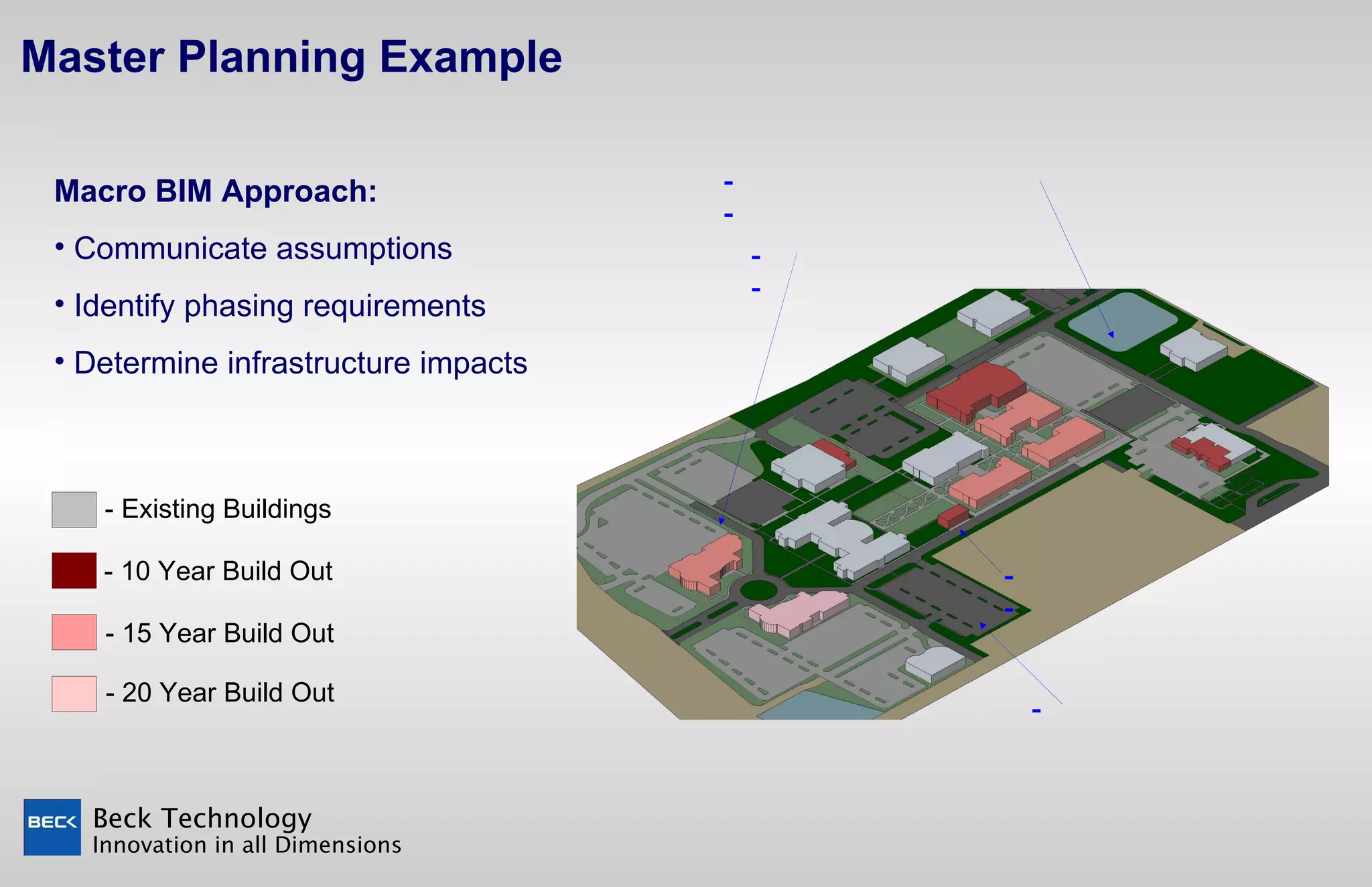 DProfiler Overview | PPT