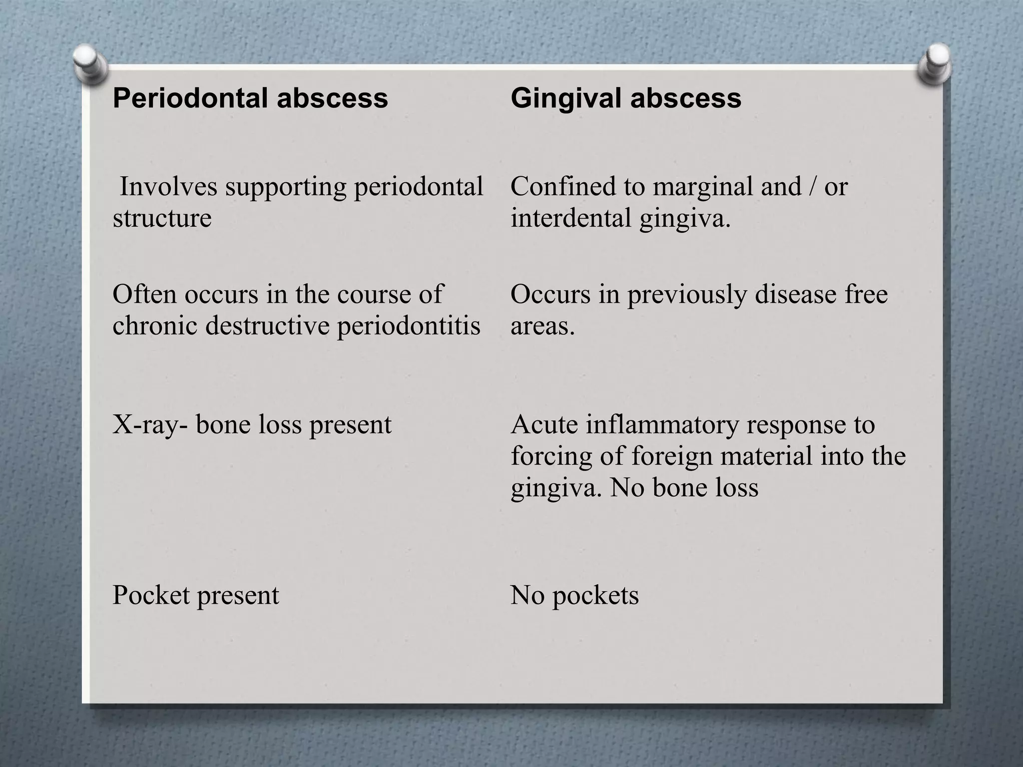PERIODONTAL ABSCESS | PPT