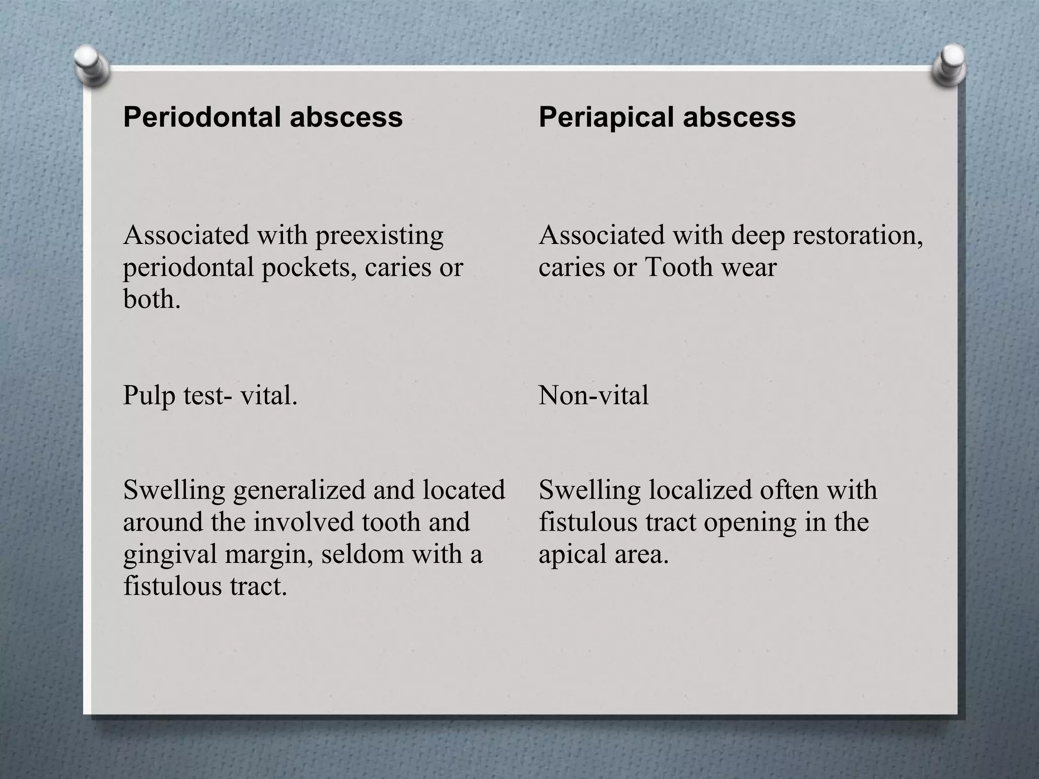 PERIODONTAL ABSCESS | PPT