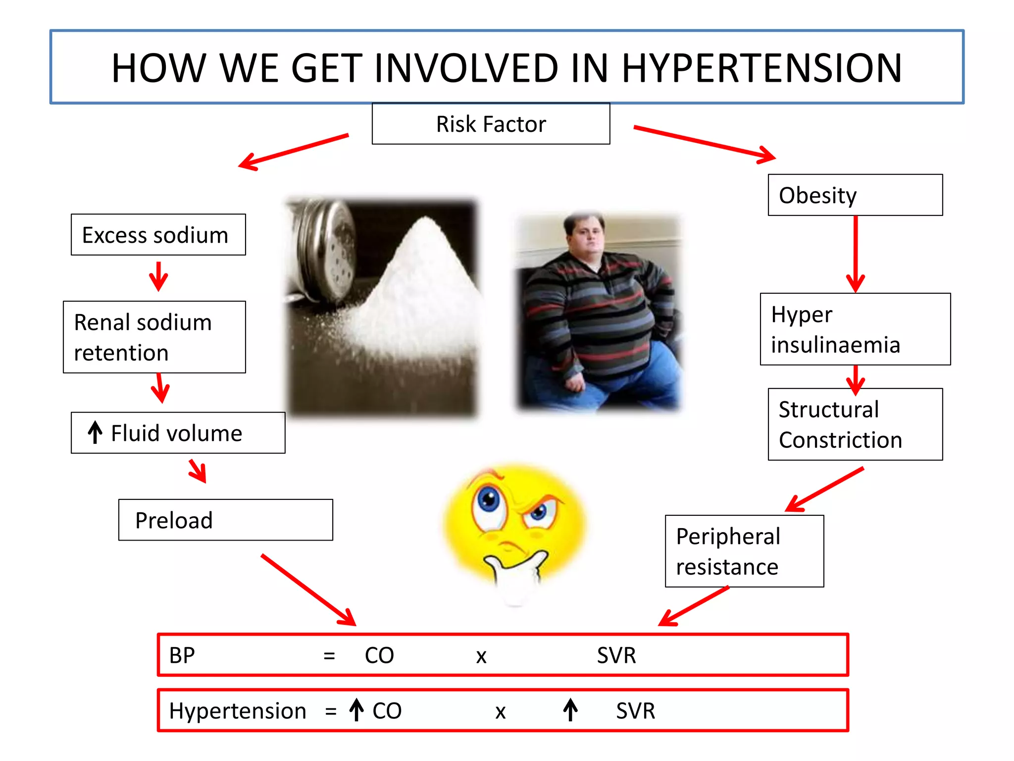 Hypertension and exercise | PPTX