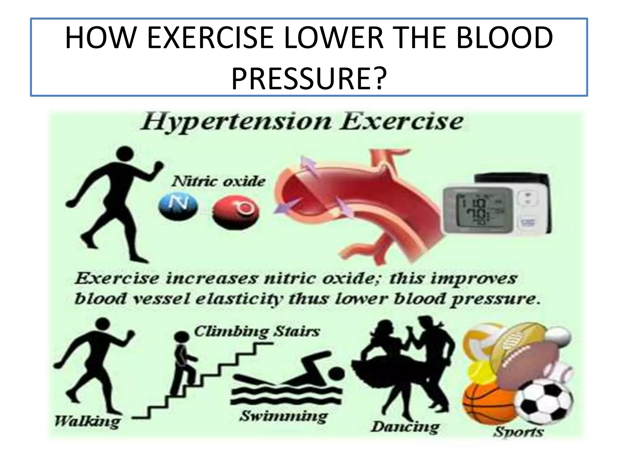 Hypertension and exercise | PPTX
