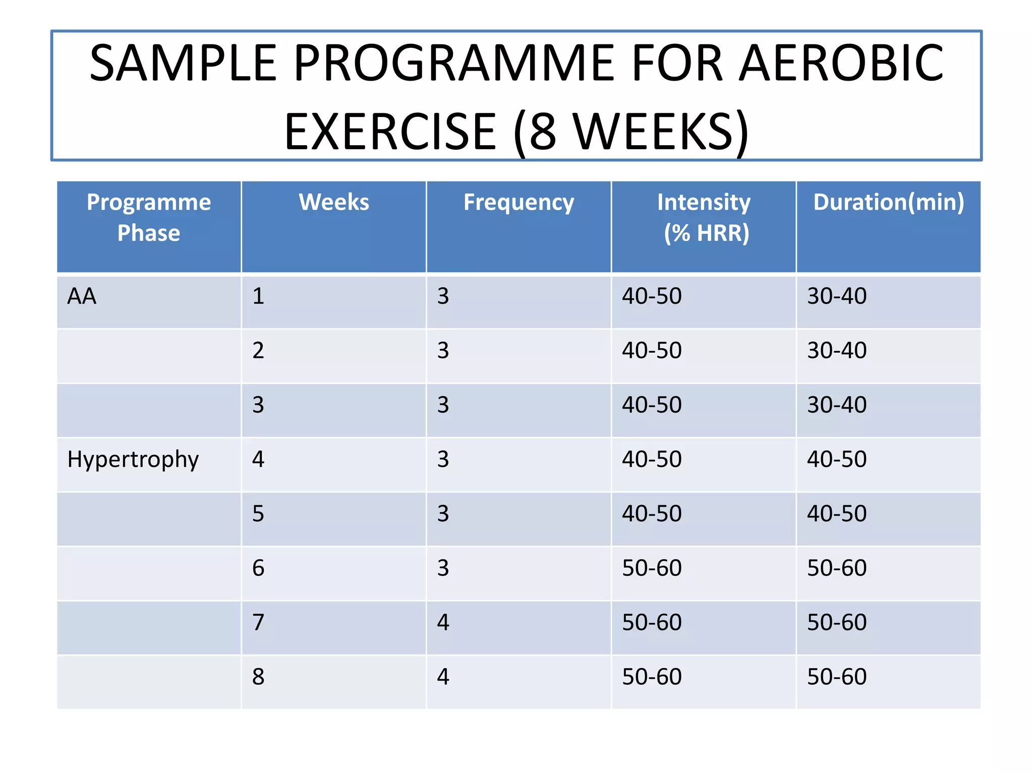 Hypertension and exercise | PPTX
