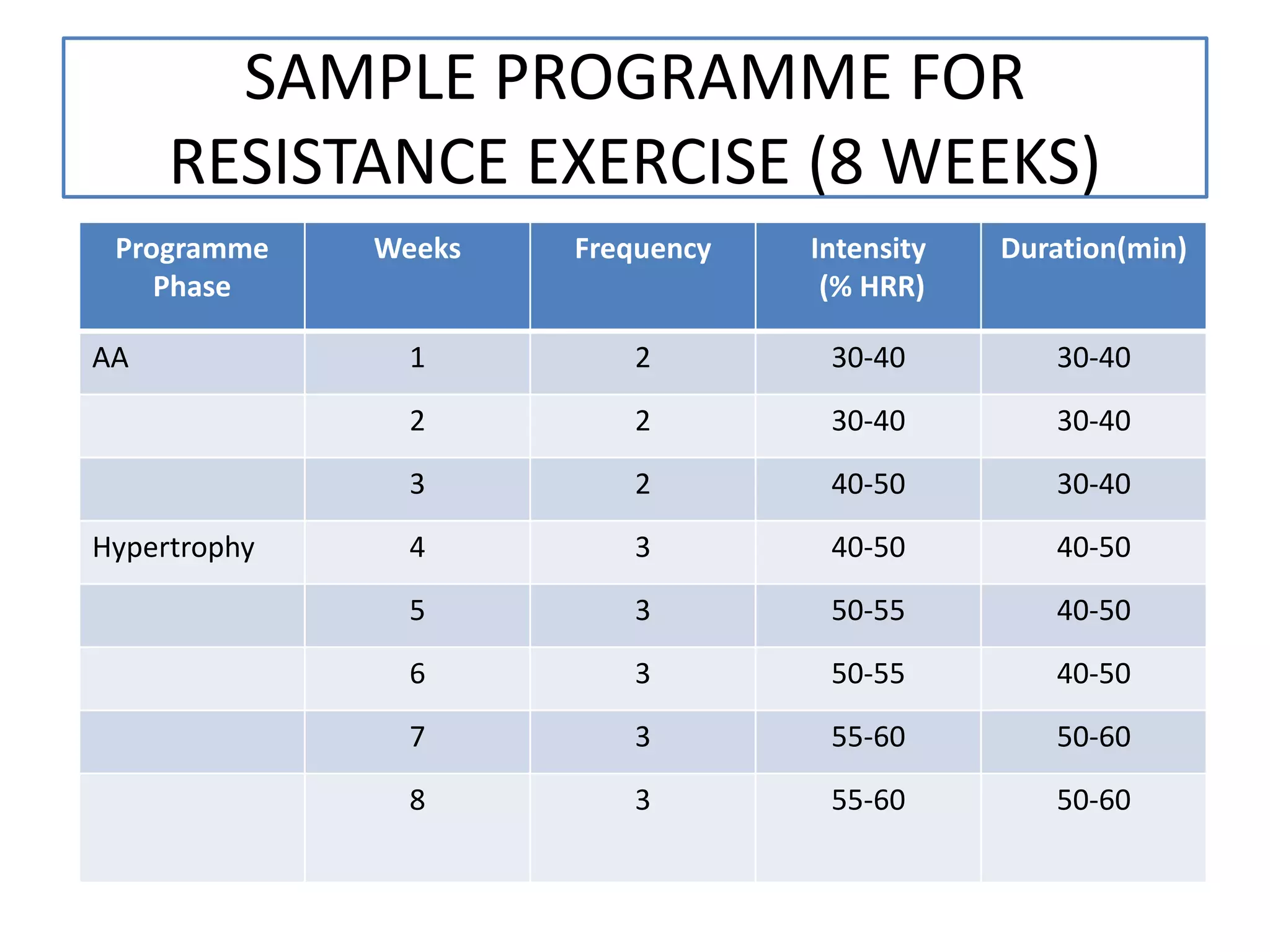 Hypertension and exercise | PPTX