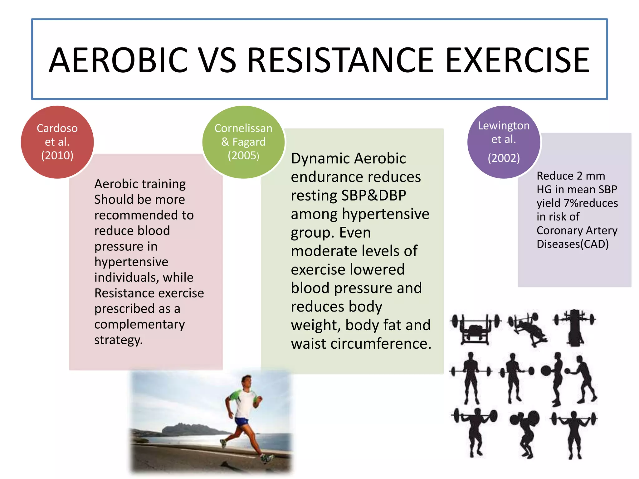 Hypertension and exercise | PPTX