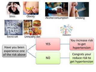 Hypertension and exercise | PPTX