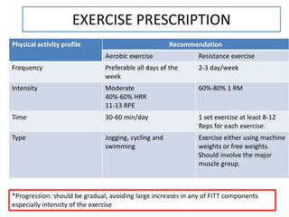 Hypertension and exercise | PPTX