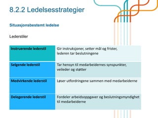 OPPSTART Kap.8. organiering-ledelsesstrategier | PPT