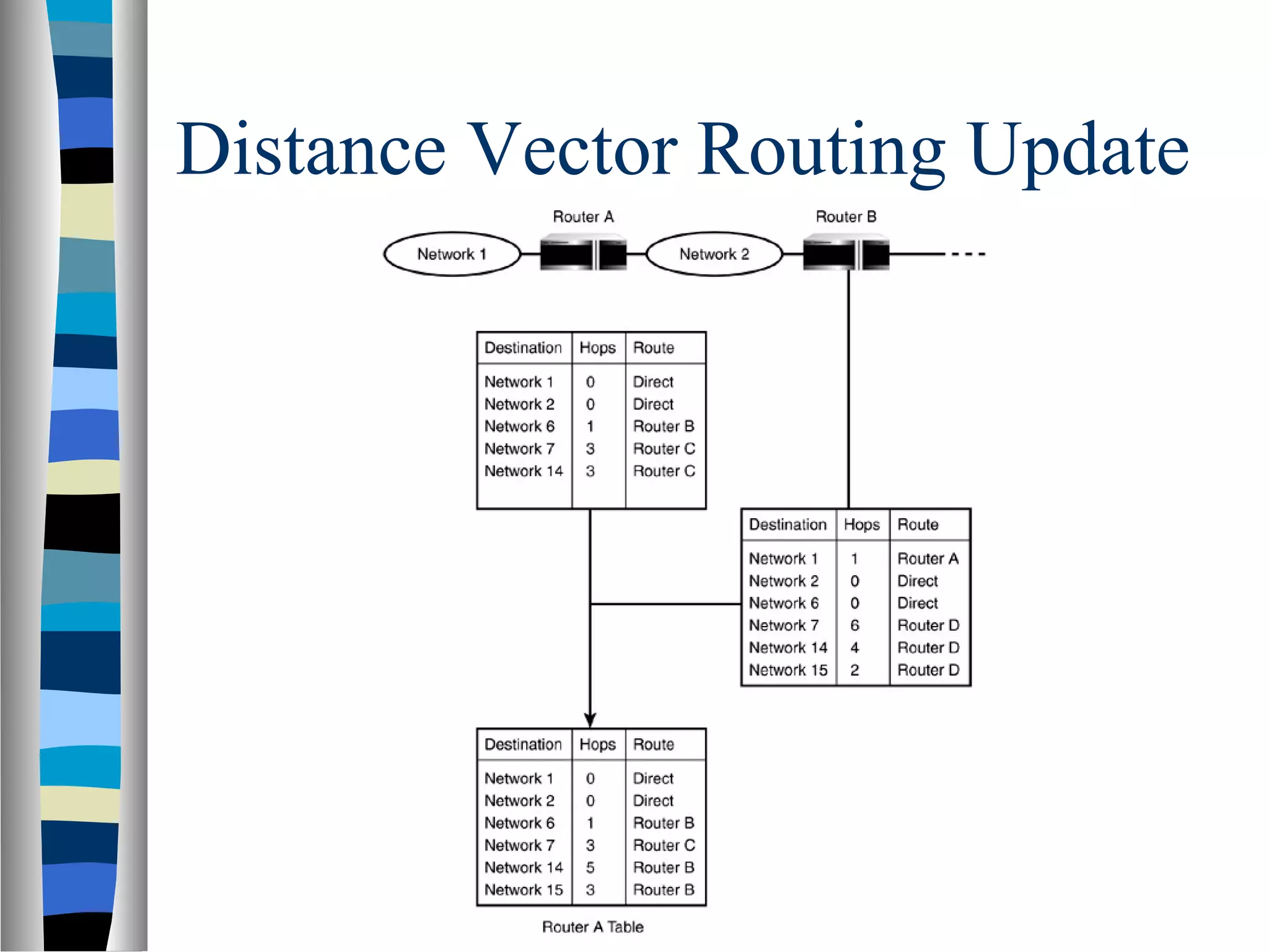 routing | PPT