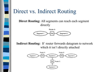 routing | PPT