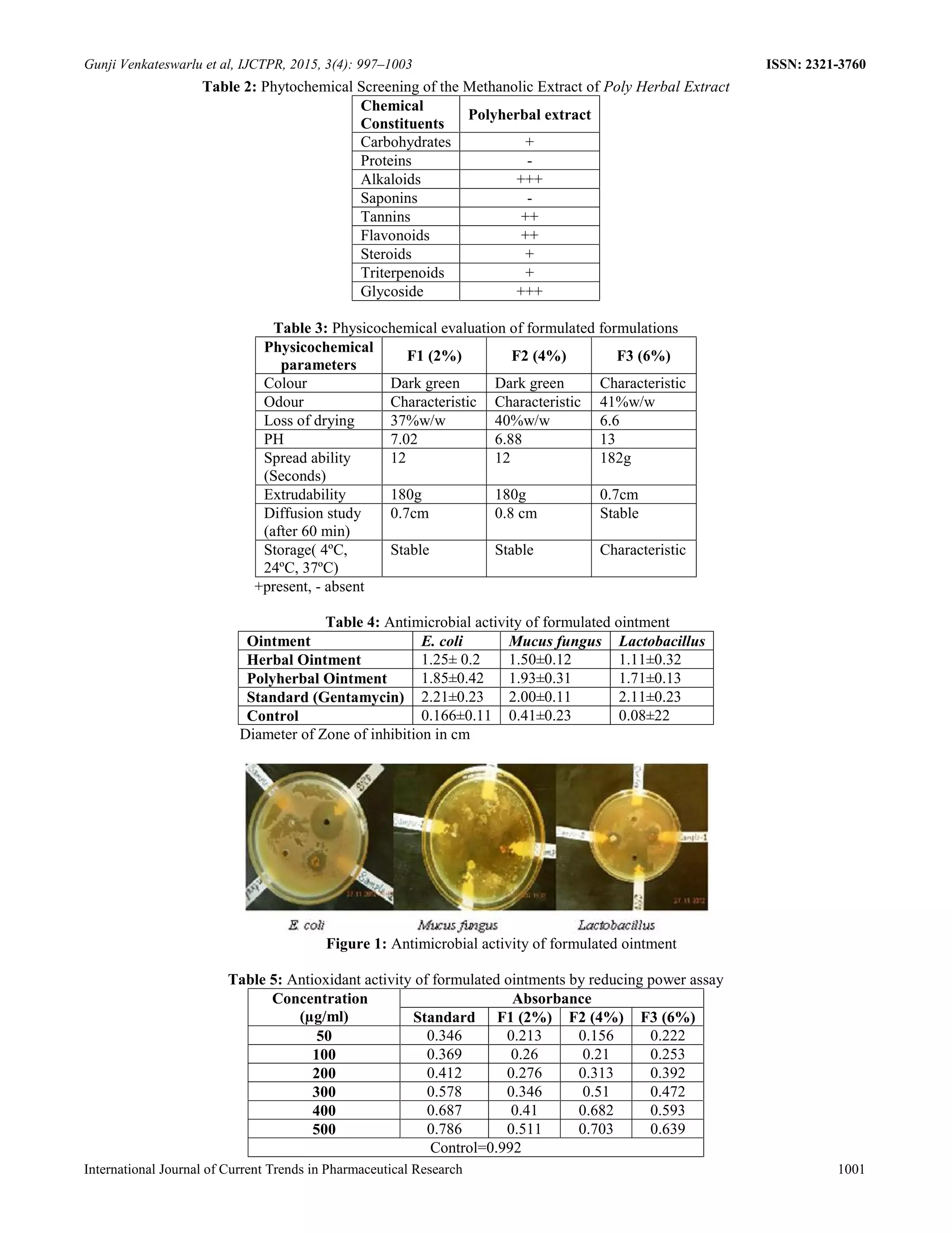 Preparation and Evaluation of Antimicrobial and Antioxidant Activity of ...
