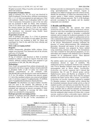 Preparation and Evaluation of Antimicrobial and Antioxidant Activity of Polyherbal Ointment | PDF
