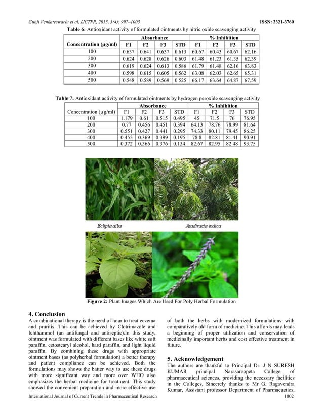 Preparation and Evaluation of Antimicrobial and Antioxidant Activity of ...