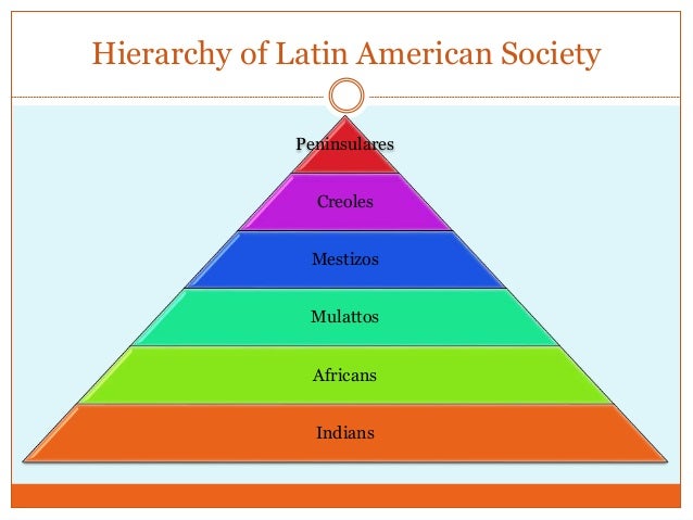 8.1 latin america fights for independence