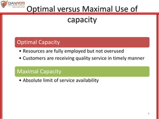 Managing demand and capacity and waiting line strategies | PPSX